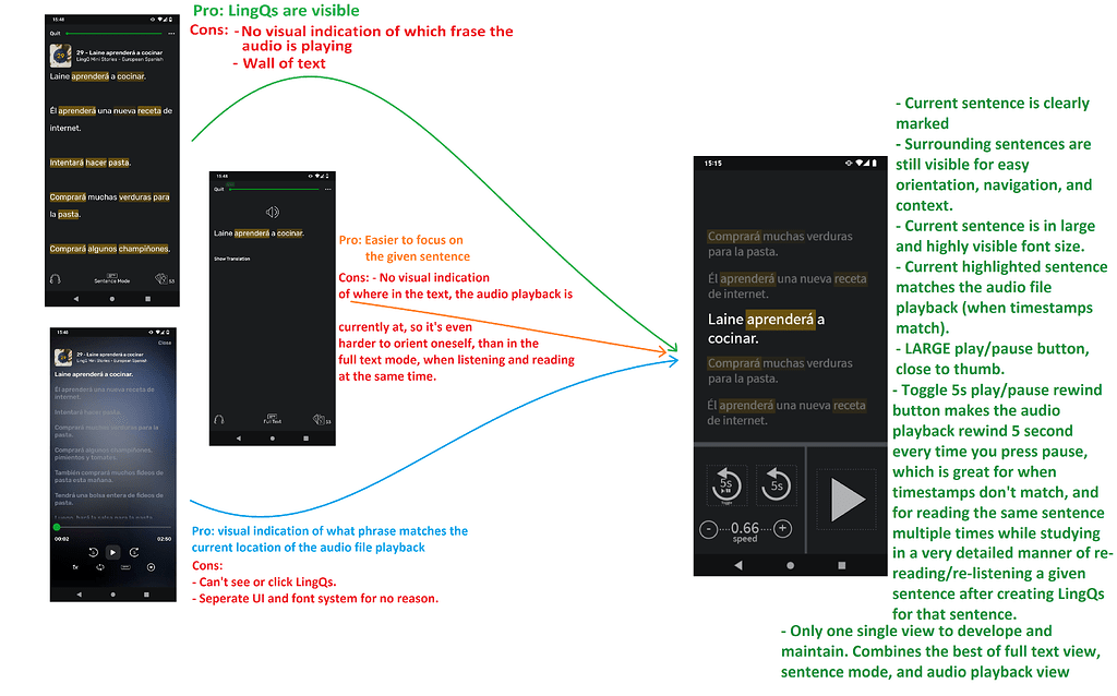 My DREAM UI - WIN/WIN: this is my wish for the reading/listening UI ...